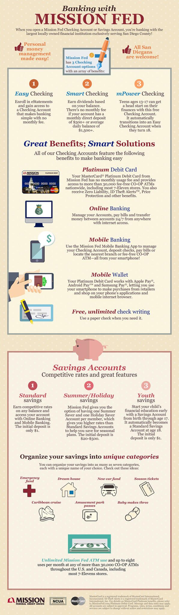 Banking With Mission Fed Credit Union Pays With Low Loan Rates On Auto banking-with-mission-fed-credit-union-pays-with-low-loan-rates-on-auto