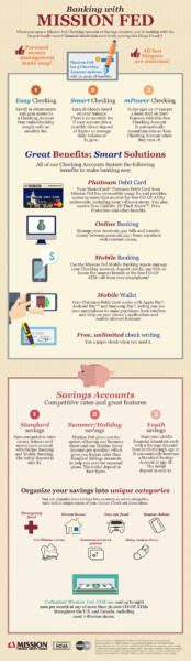 Banking with Mission Fed Credit Union pays with low loan rates on Auto ...